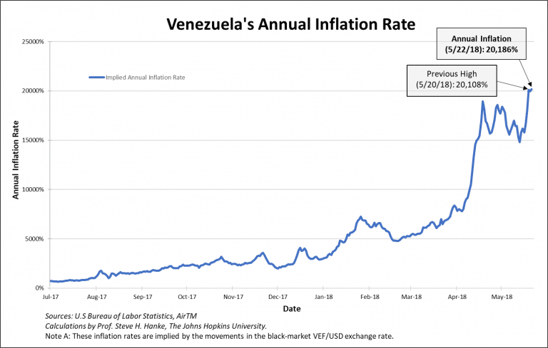 Hyperinflatie in Venezuela: 1 miljoen Bolivar voor 1 euro | Biflatie.nl